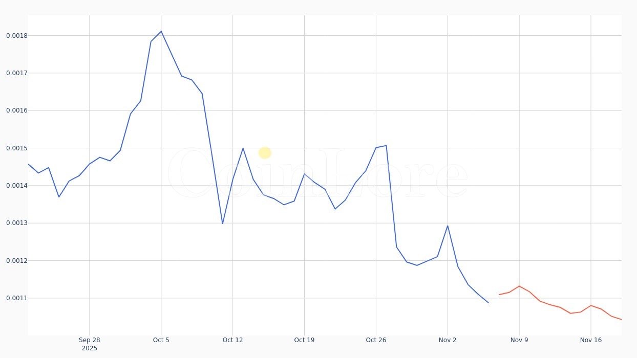 Galaxy Fight Club short-term price prediction