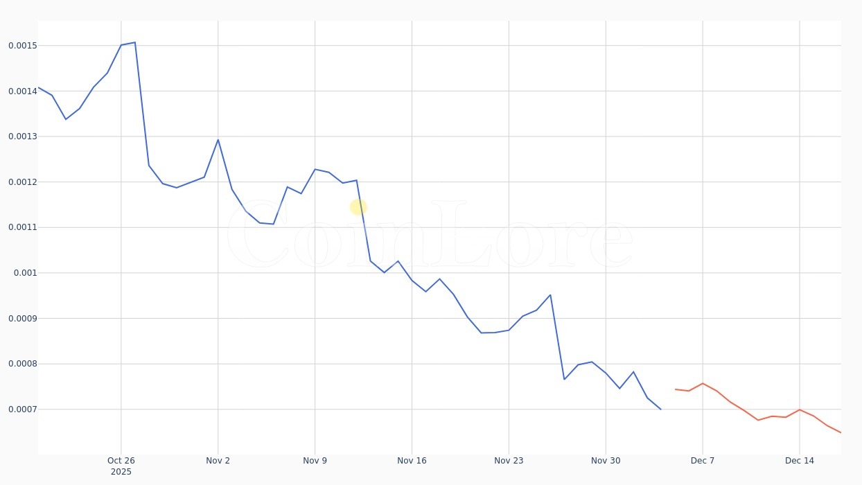 Galaxy Fight Club short-term price prediction