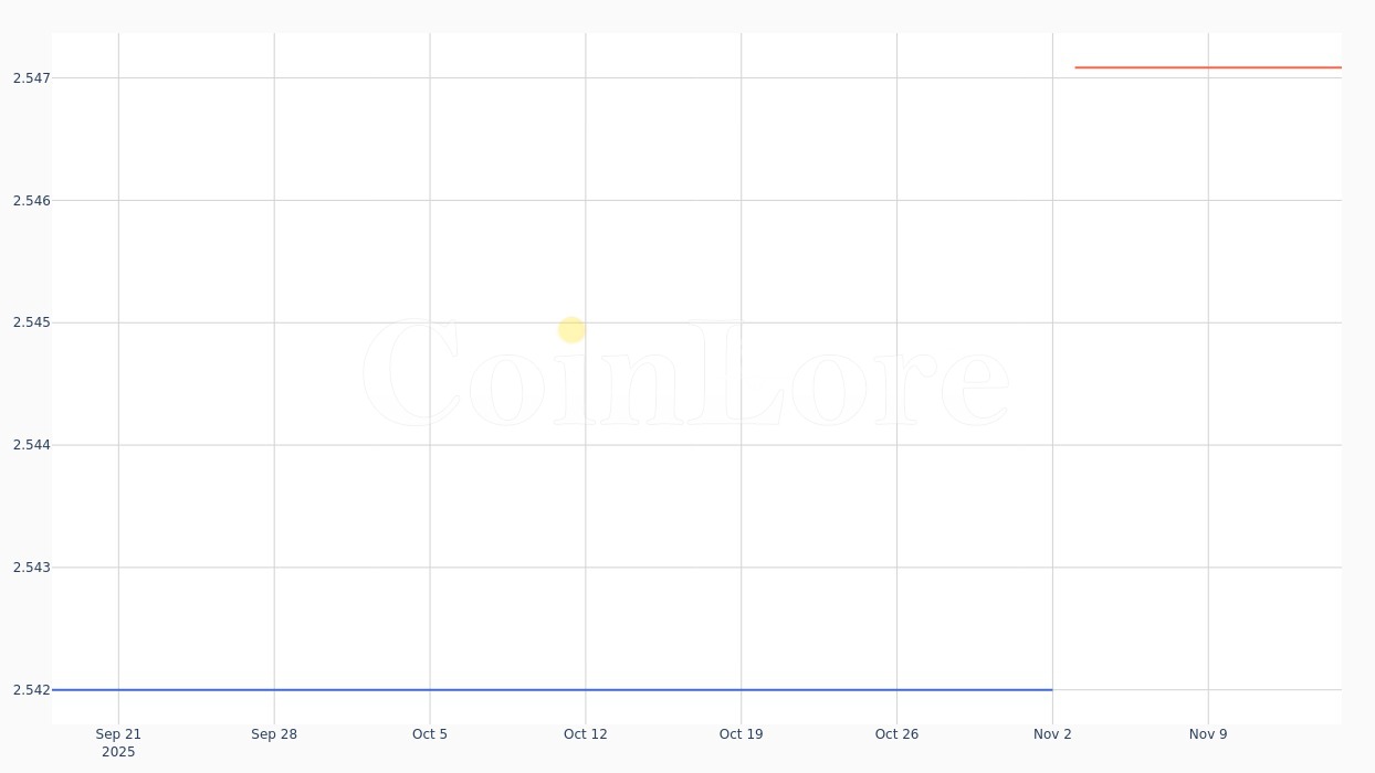 Galxe kurzfristige Kurs prognose