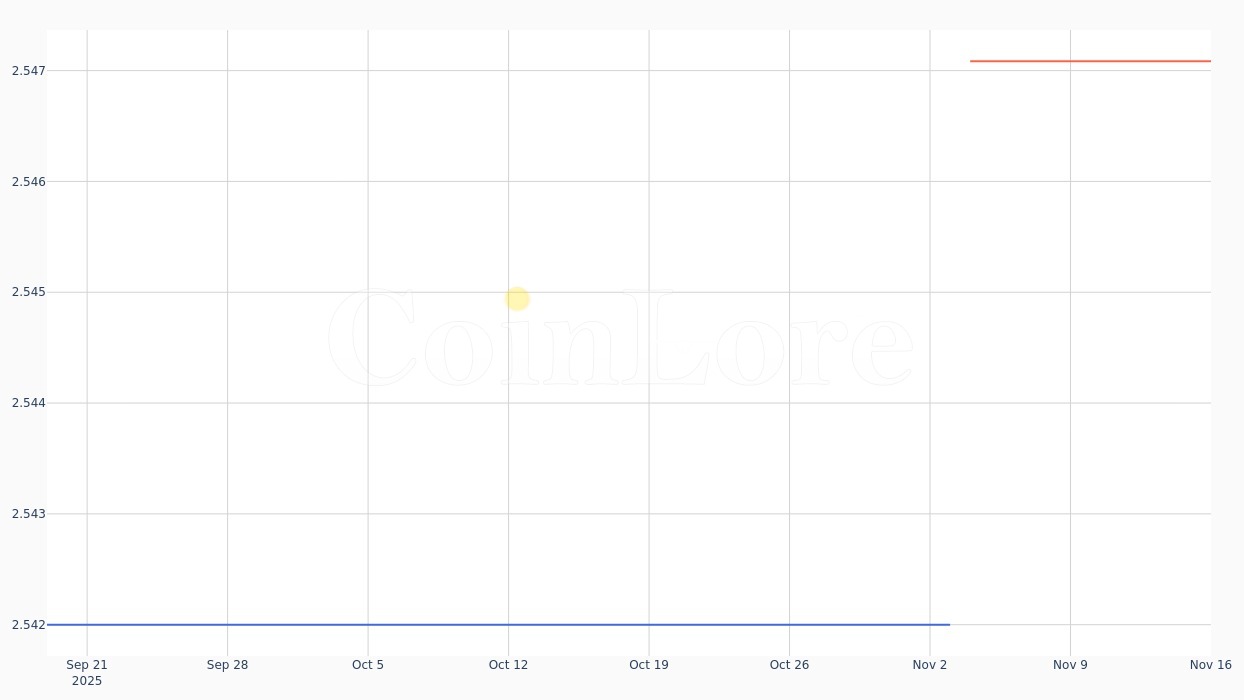 Galxe short-term price prediction