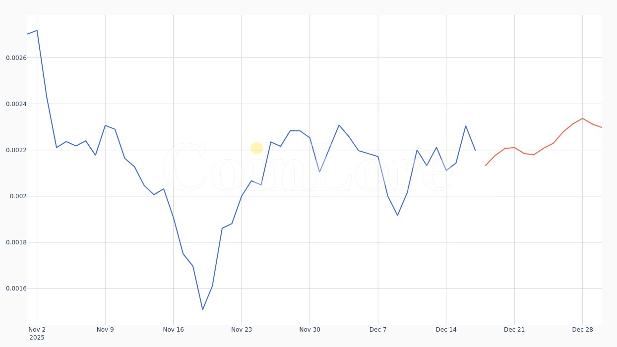 GAMEE краткосрочный прогноз курса