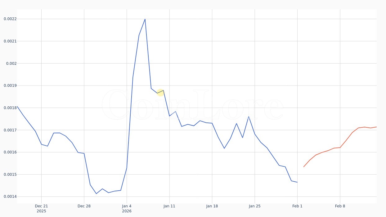Games for a Living краткосрочный прогноз курса