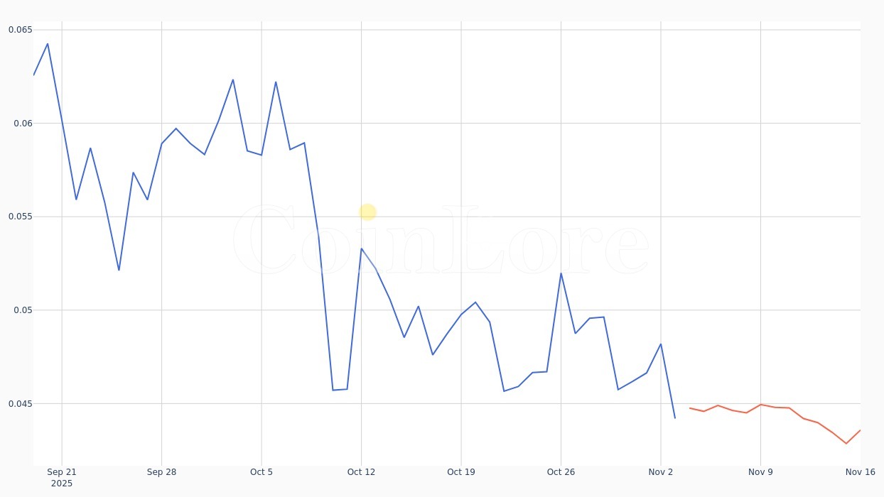 Gameswap краткосрочный прогноз курса