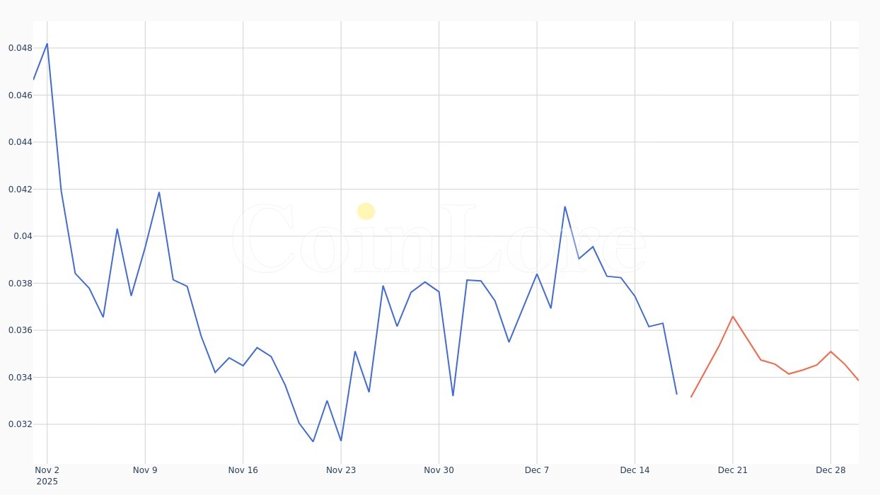 Gameswap краткосрочный прогноз курса