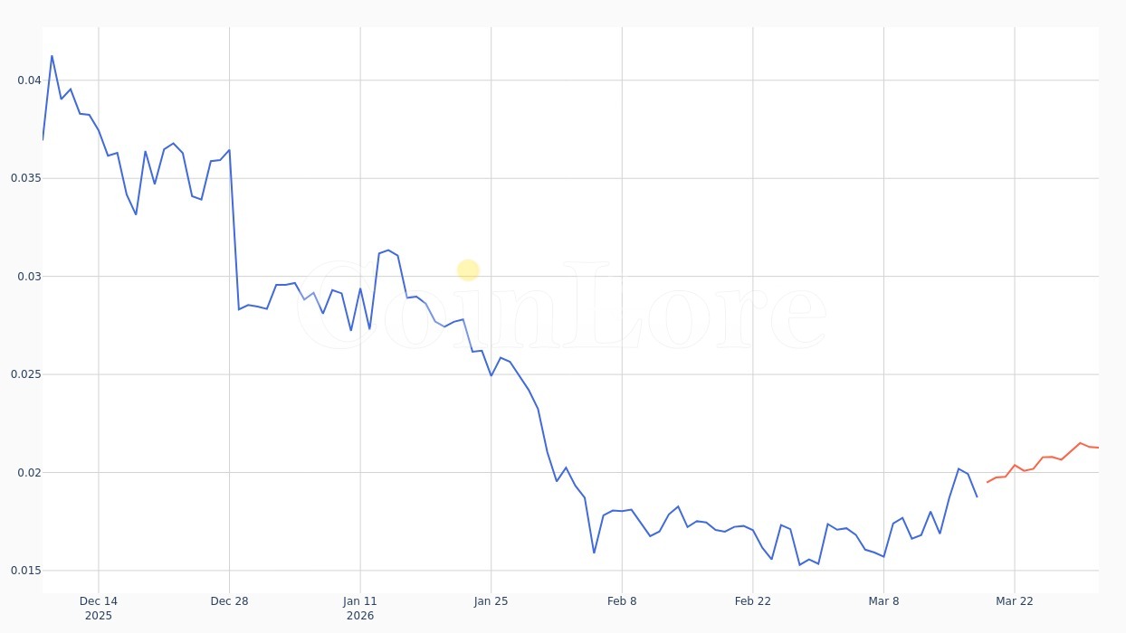 Gameswap краткосрочный прогноз курса