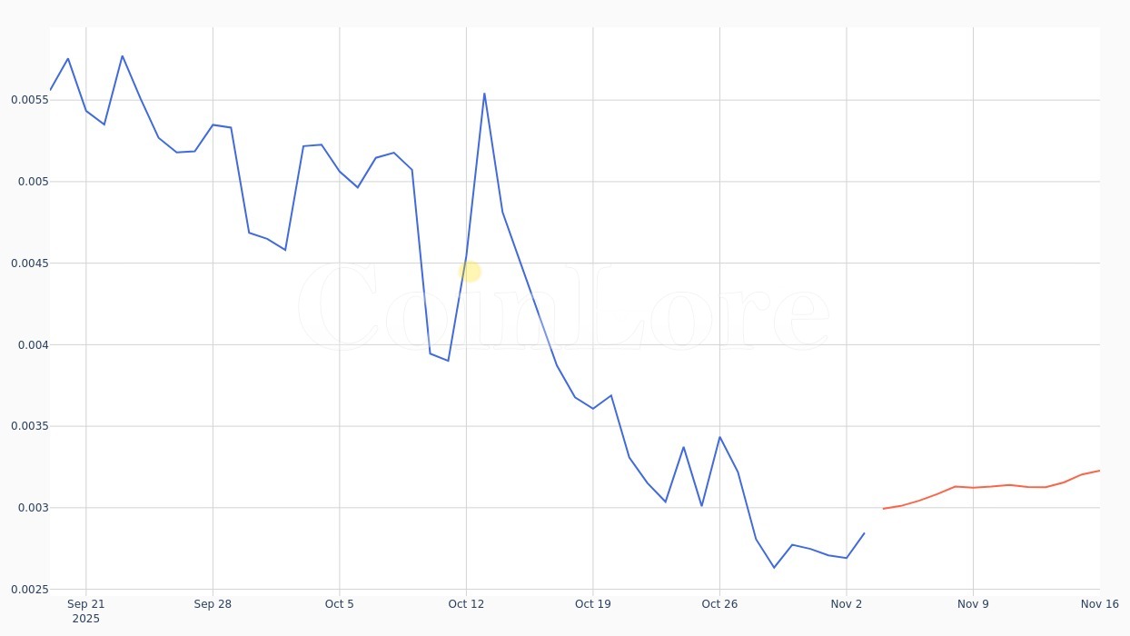 GameSwift kurzfristige Kurs prognose