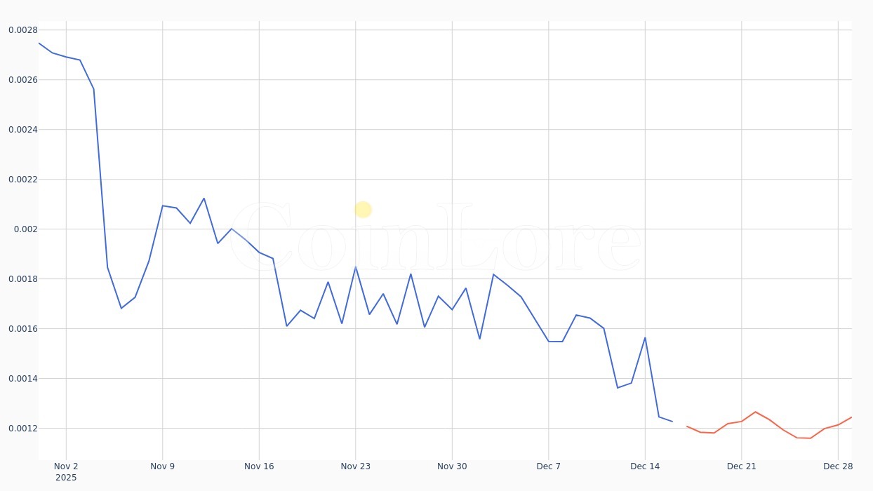 GameSwift краткосрочный прогноз курса