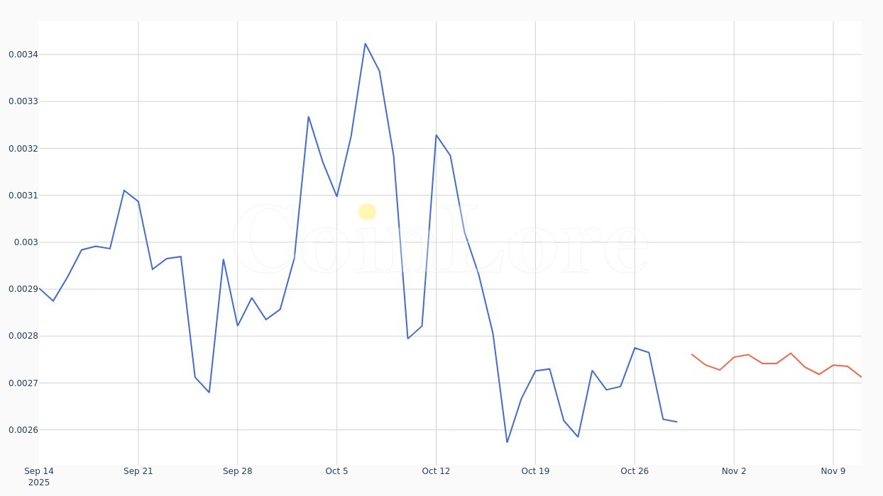 GameZone краткосрочный прогноз курса