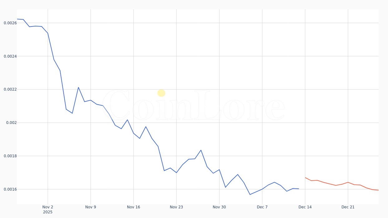 GameZone краткосрочный прогноз курса