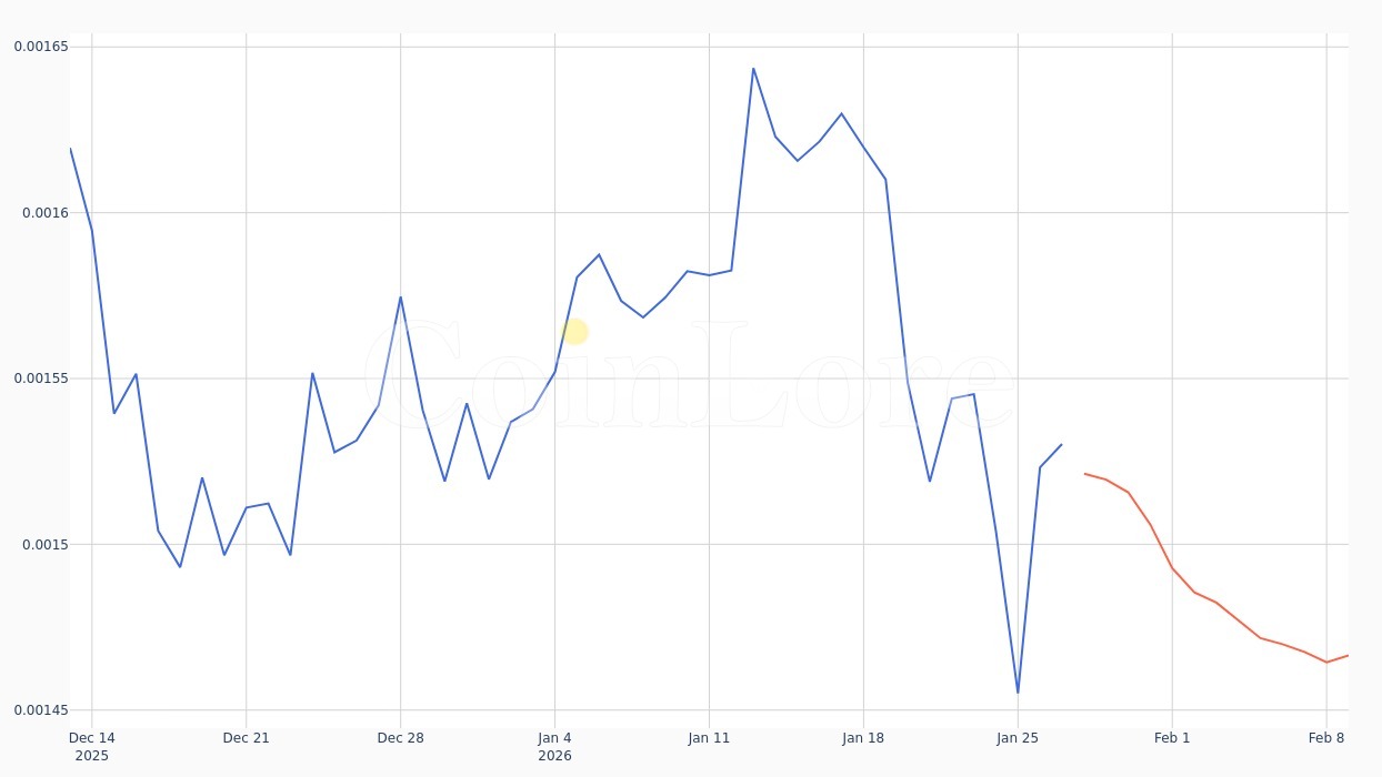 GameZone краткосрочный прогноз курса