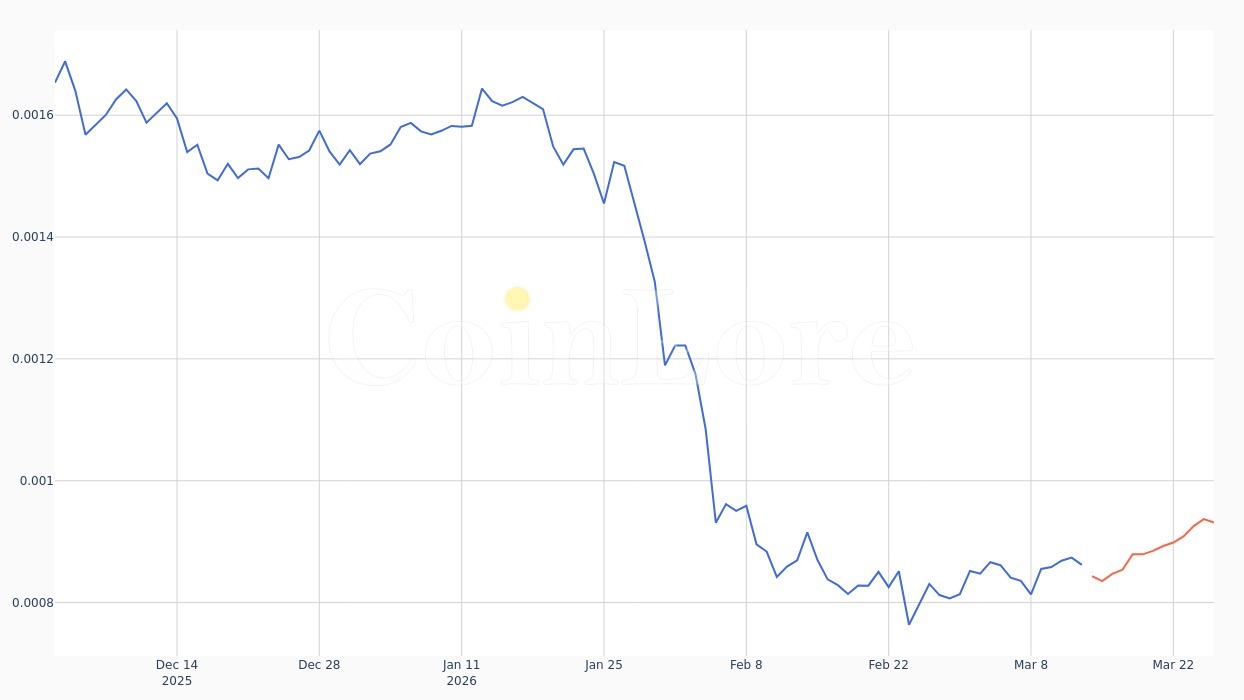 GameZone краткосрочный прогноз курса