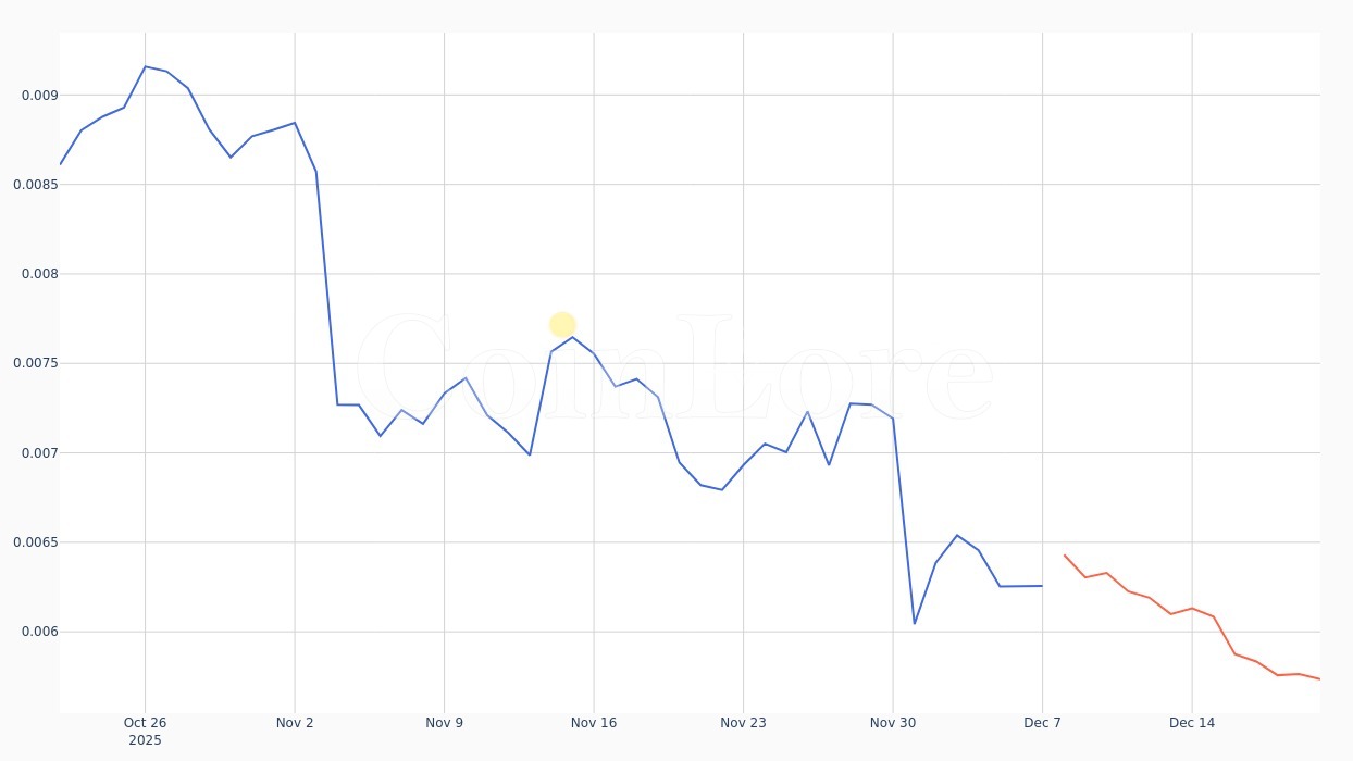 Garlicoin краткосрочный прогноз курса