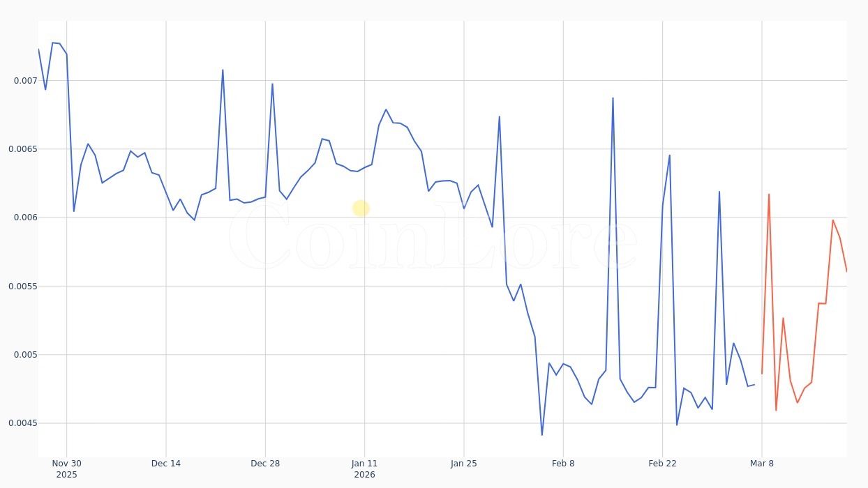 Garlicoin краткосрочный прогноз курса