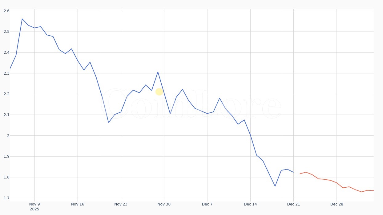 Predicción del precio a corto plazo de Gas