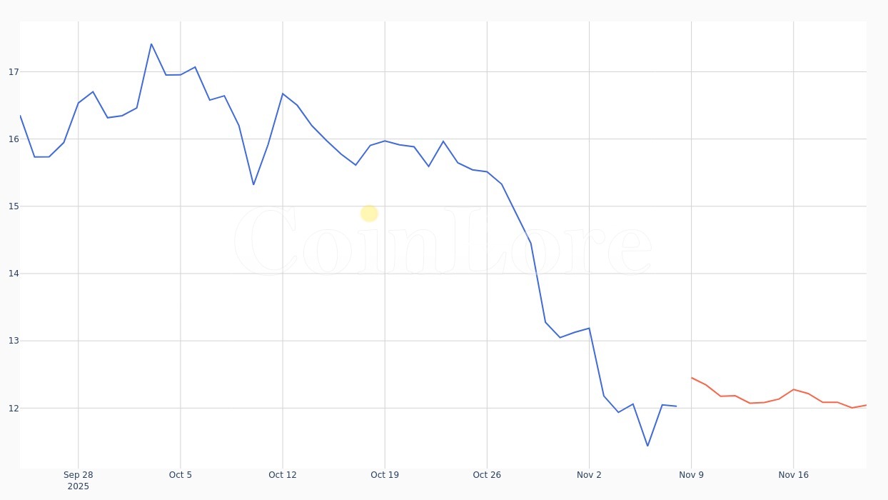 GateToken short-term price prediction
