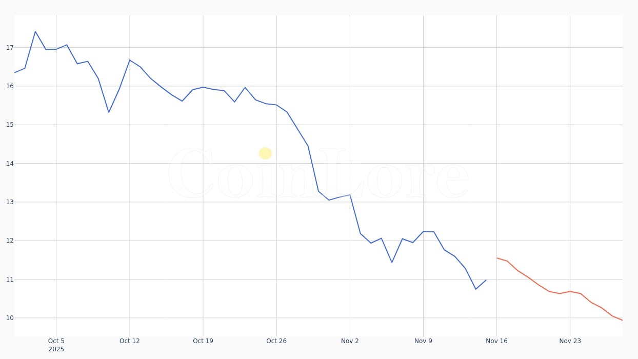 GateToken short-term price prediction