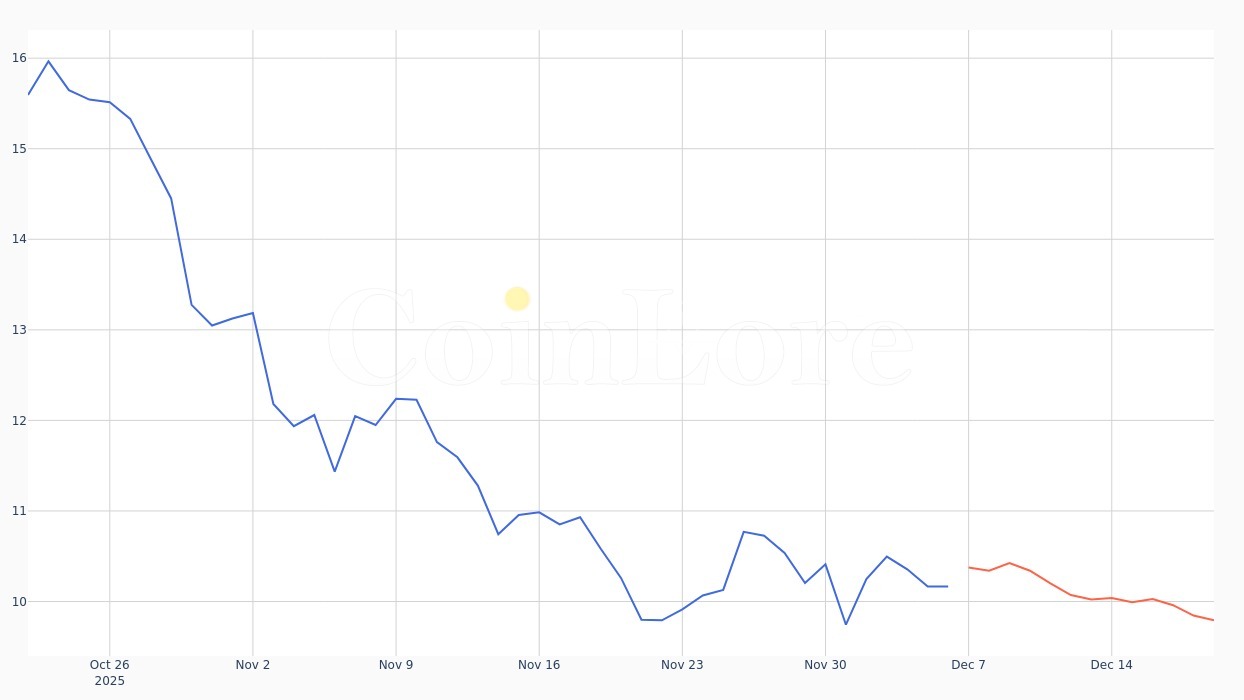 GateToken short-term price prediction