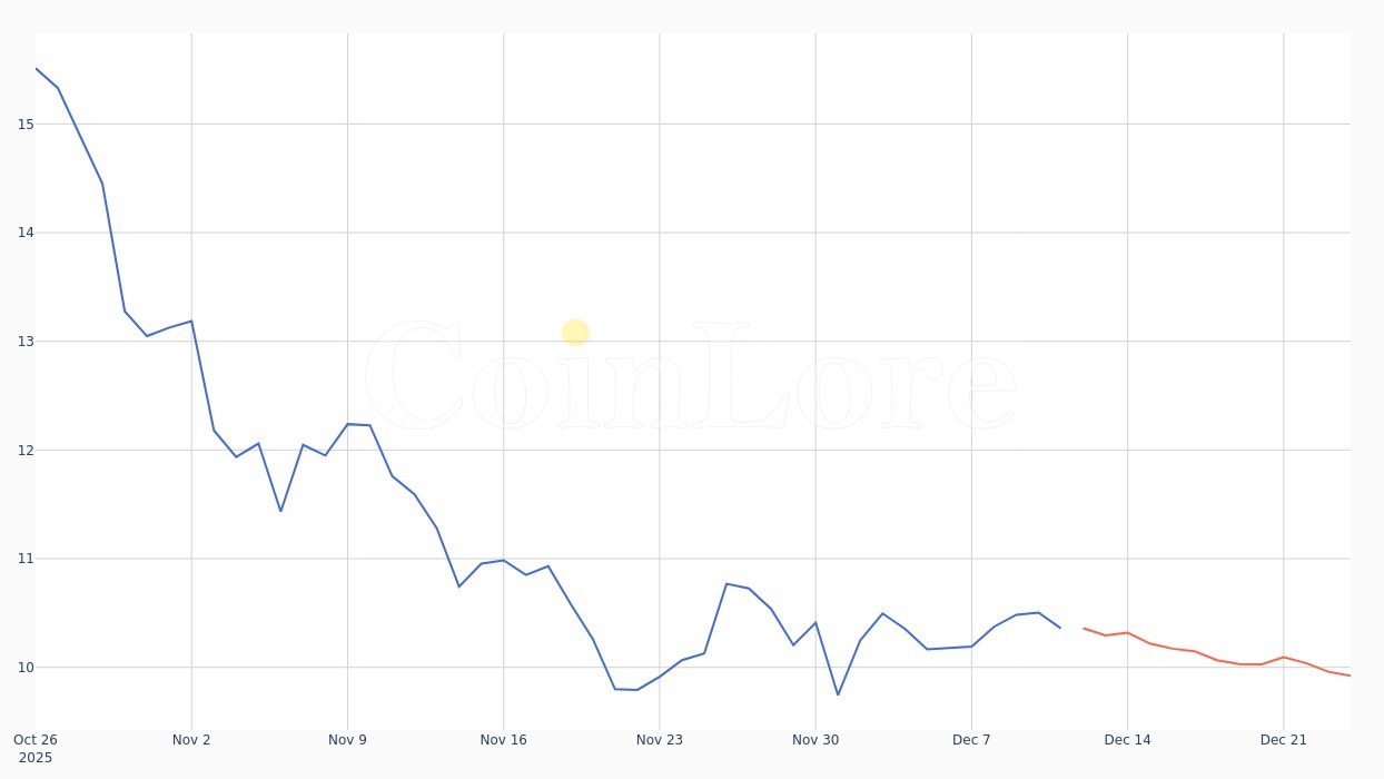 GateToken short-term price prediction