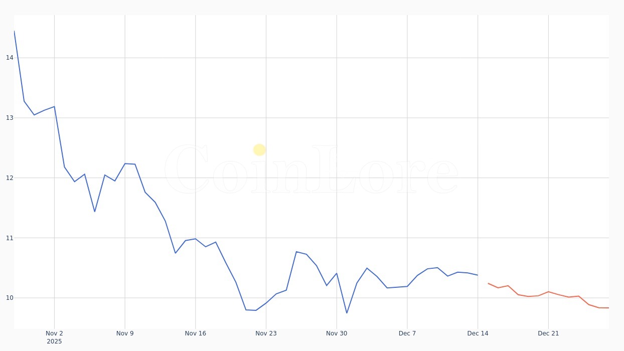 GateToken краткосрочный прогноз курса