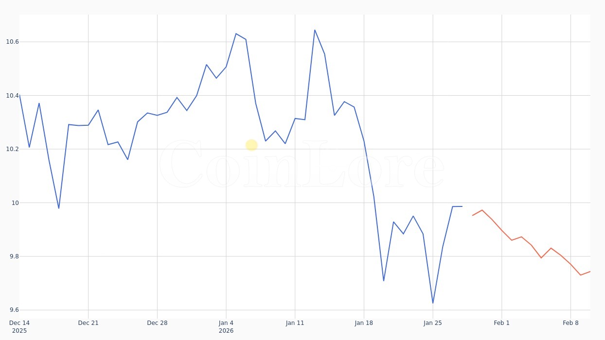 GateToken краткосрочный прогноз курса