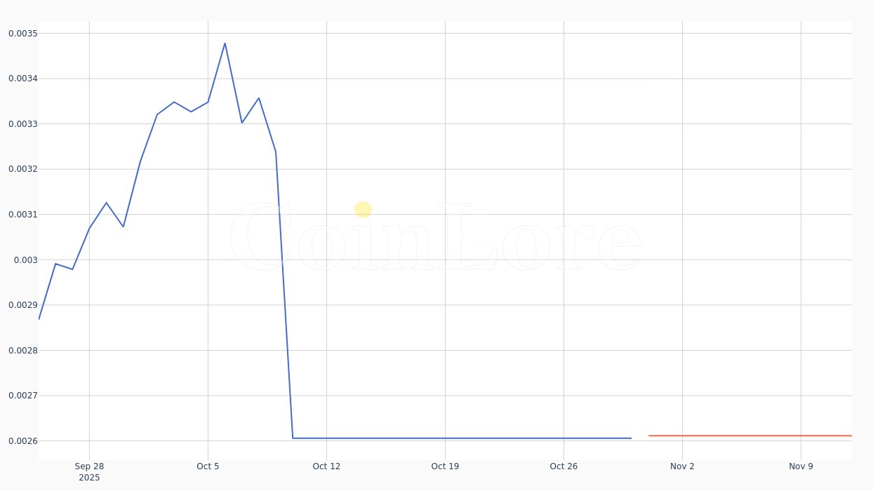 Gather kurzfristige Kurs prognose