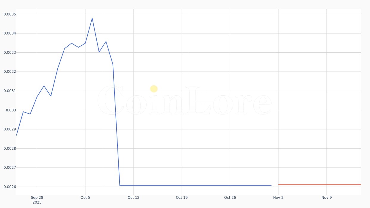 Gather краткосрочный прогноз курса