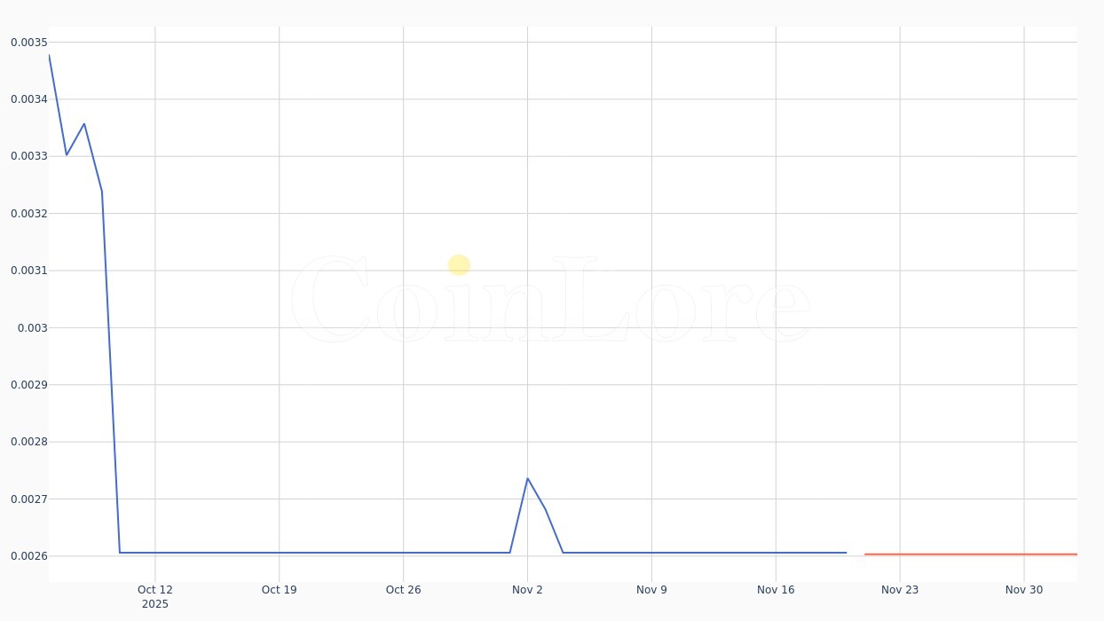 Gather short-term price prediction