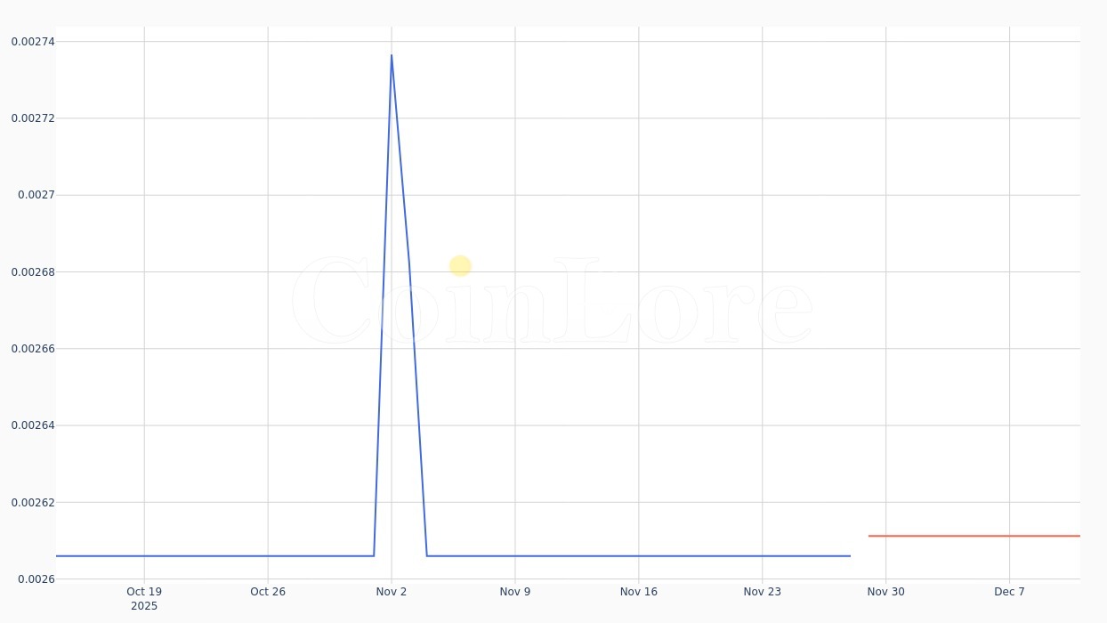 Gather short-term price prediction
