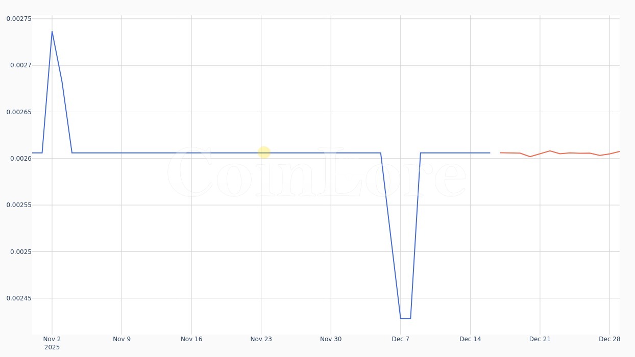 Predicción del precio a corto plazo de Gather