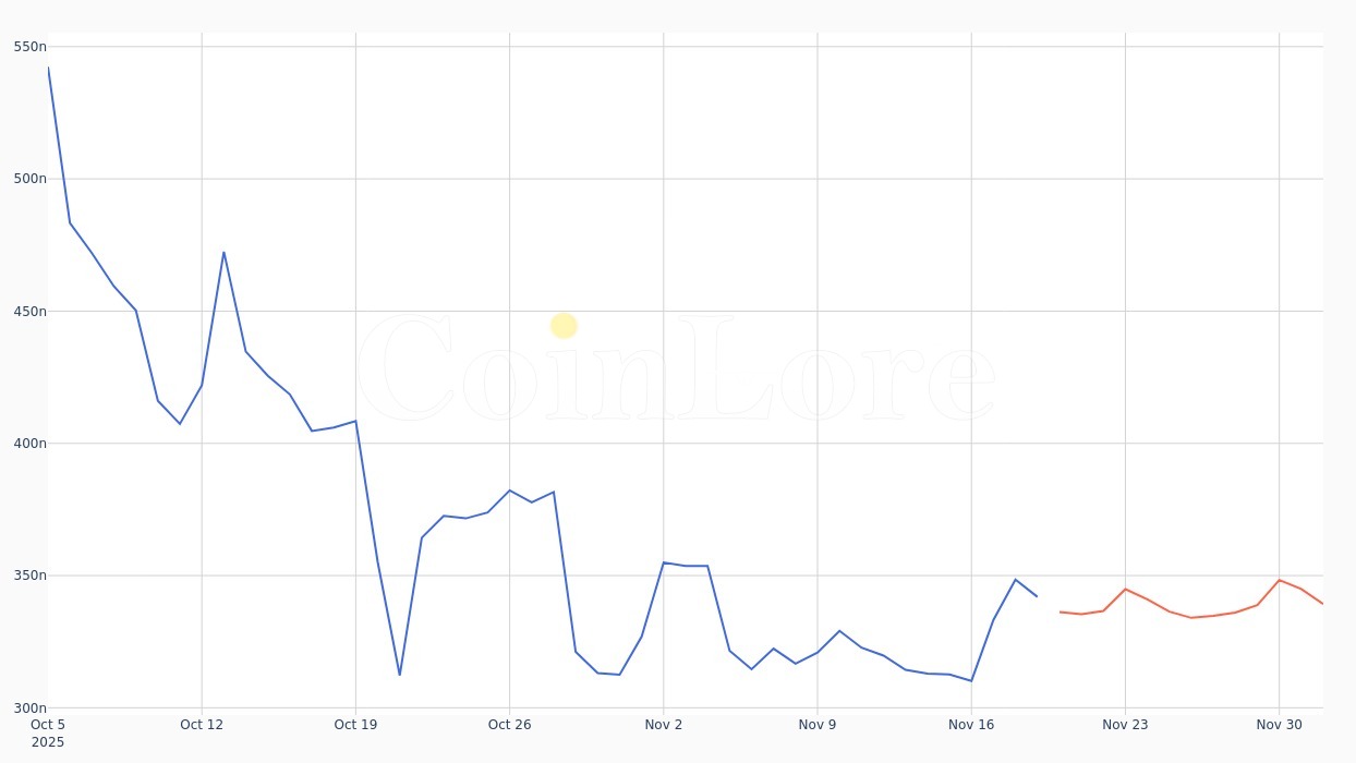 Gecko Coin short-term price prediction
