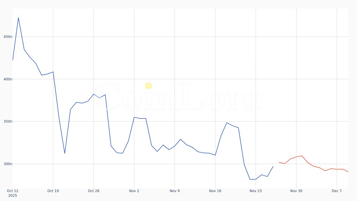 Gecko Coin short-term price prediction