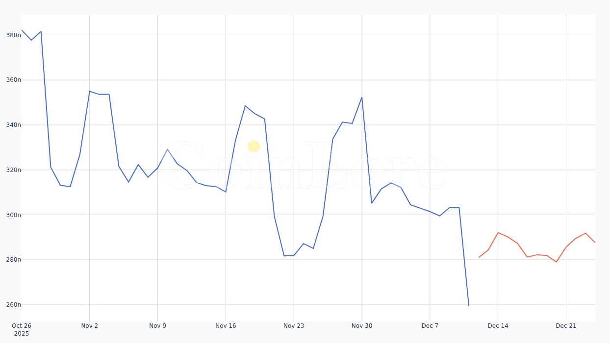 Gecko Coin short-term price prediction
