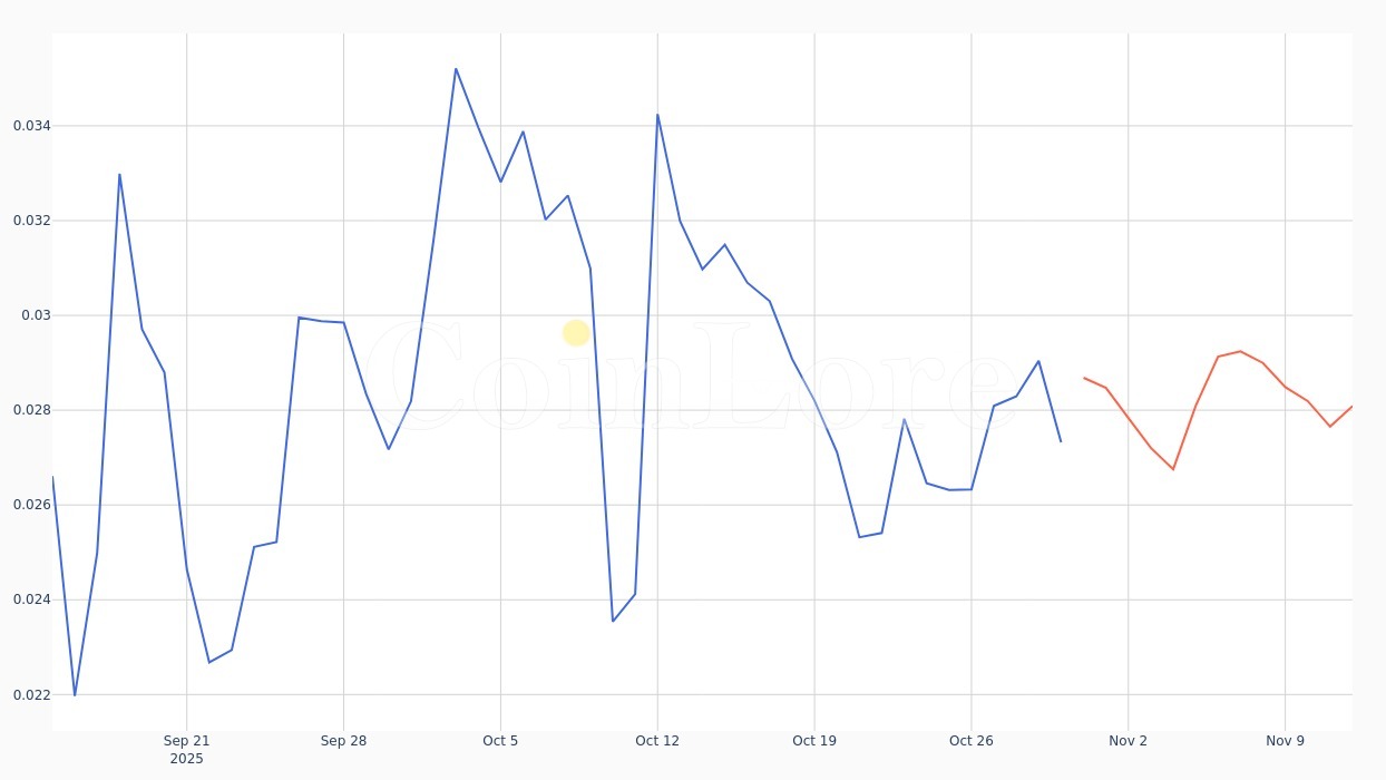 Predicción del precio a corto plazo de GEEQ