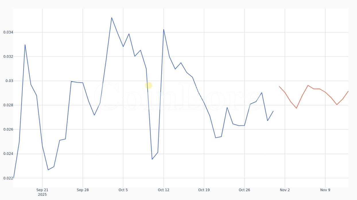 GEEQ краткосрочный прогноз курса