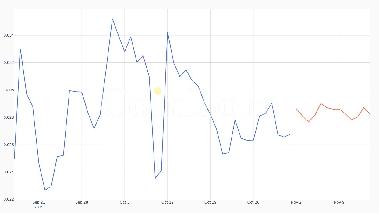 GEEQ краткосрочный прогноз курса