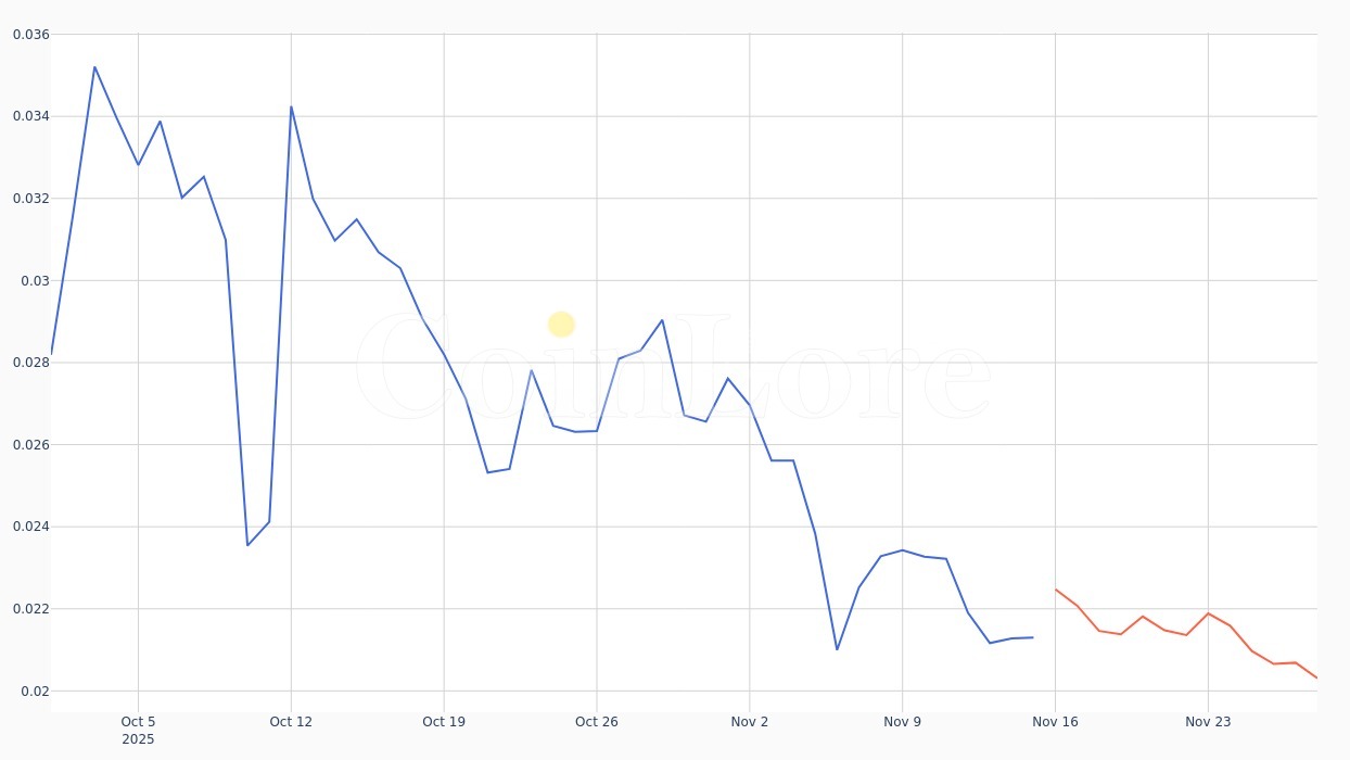 GEEQ short-term price prediction