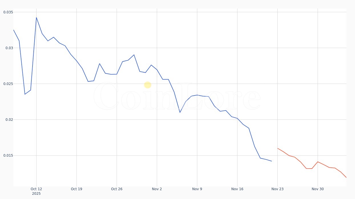 GEEQ short-term price prediction