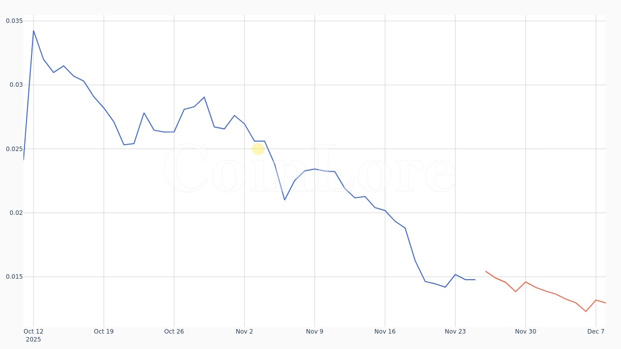 GEEQ short-term price prediction