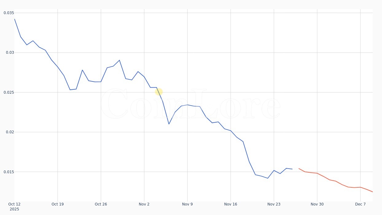 GEEQ short-term price prediction
