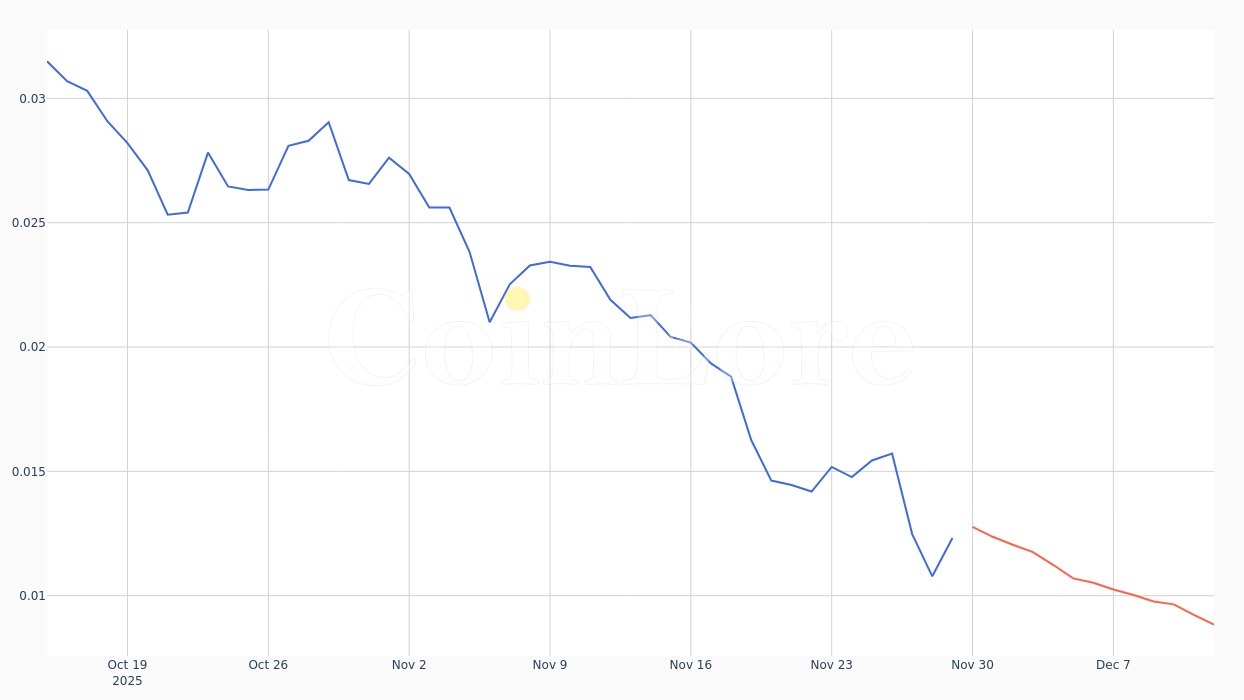 GEEQ short-term price prediction