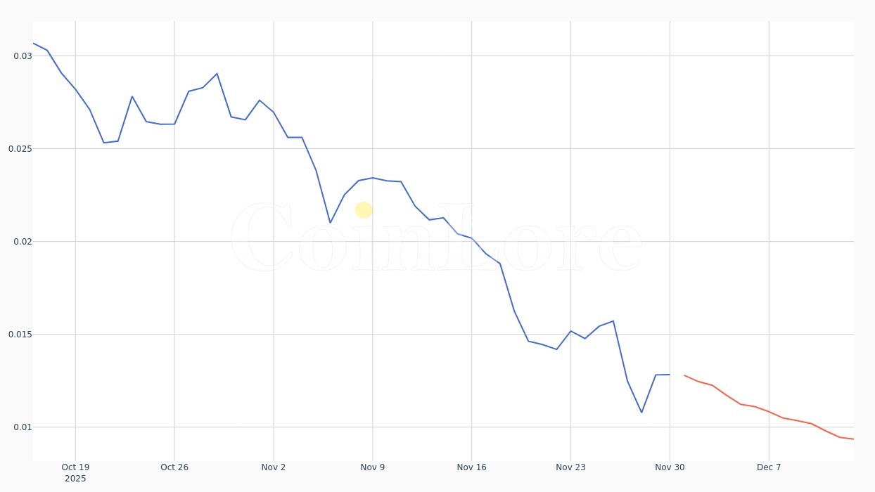 GEEQ short-term price prediction