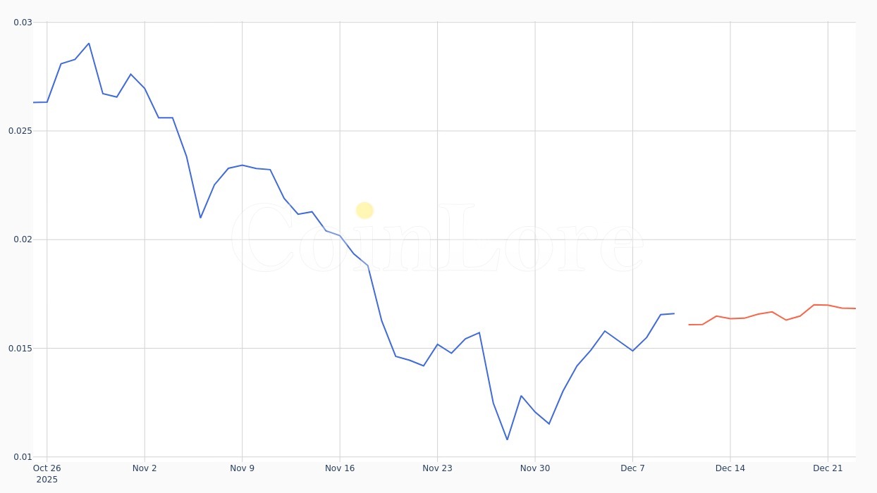 GEEQ short-term price prediction