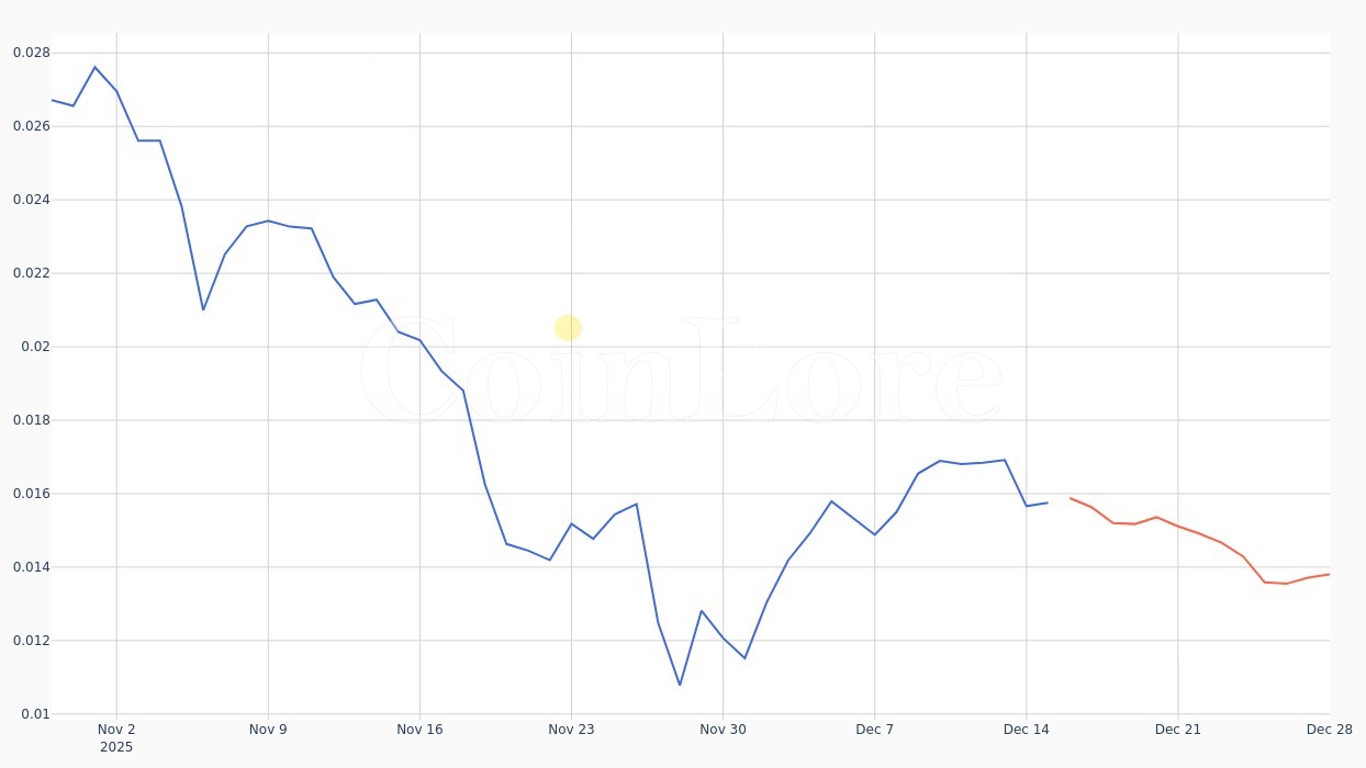 GEEQ short-term price prediction