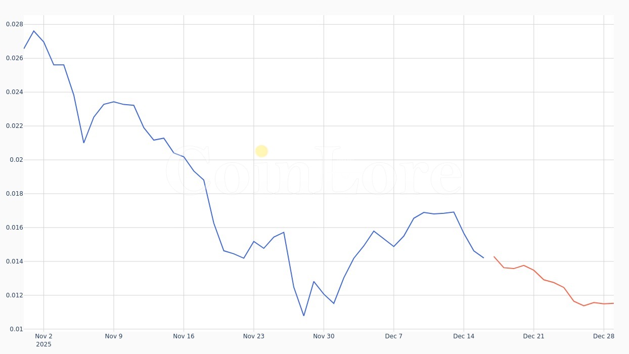 GEEQ краткосрочный прогноз курса