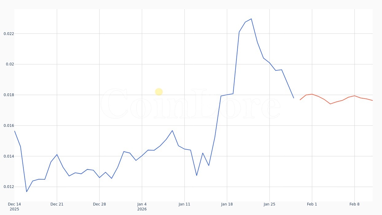 GEEQ краткосрочный прогноз курса