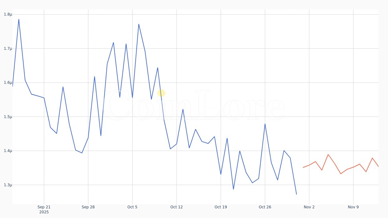 GEKKO kurzfristige Kurs prognose