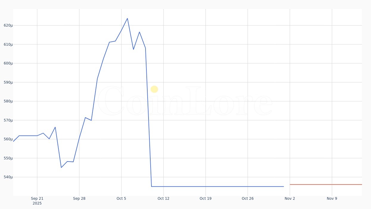 GemLink краткосрочный прогноз курса