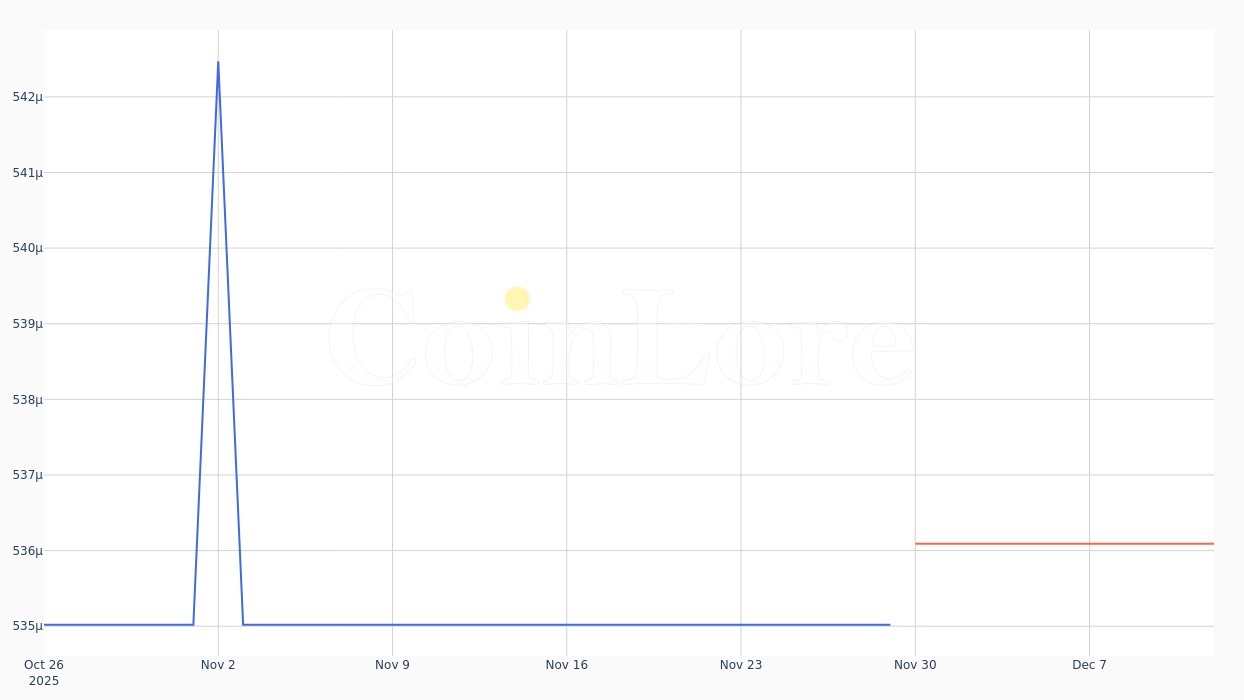 GemLink short-term price prediction