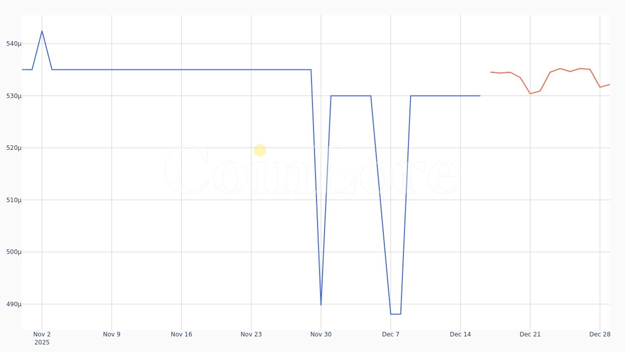GemLink краткосрочный прогноз курса