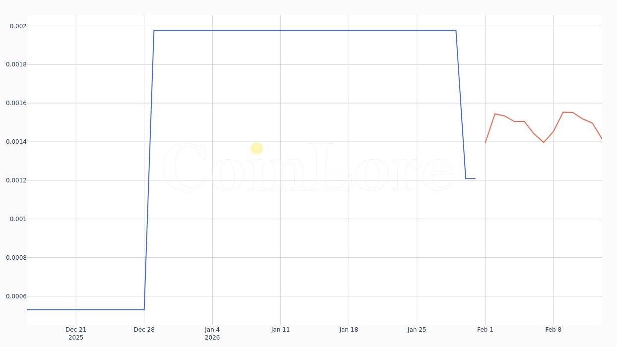 GemLink краткосрочный прогноз курса